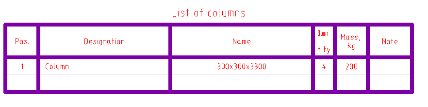 List of columns