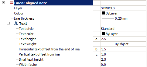 Linear aligned note