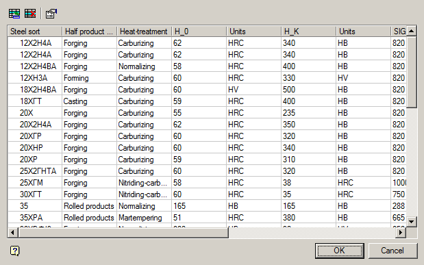 Editing Material Database