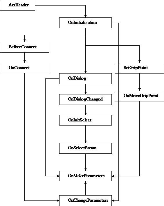 Eventive Object's model