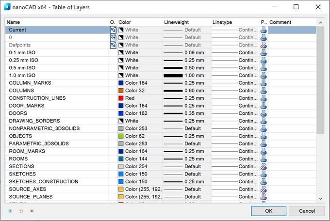 Tuning nanoCAD. Settings of Layers profiles. Freeware CAD software